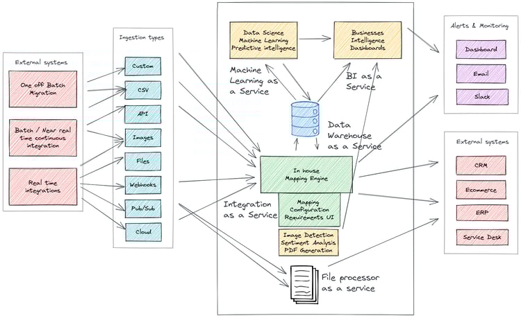 Integration Glue | Home